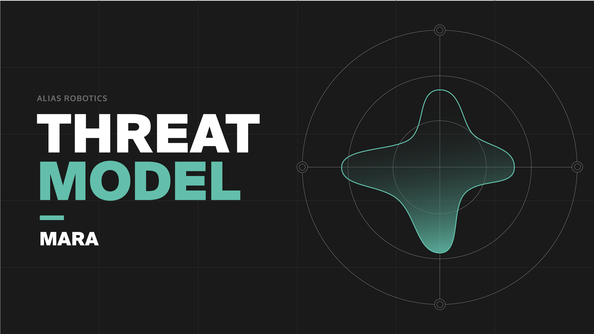 Threat modeling a ROS 2 robot