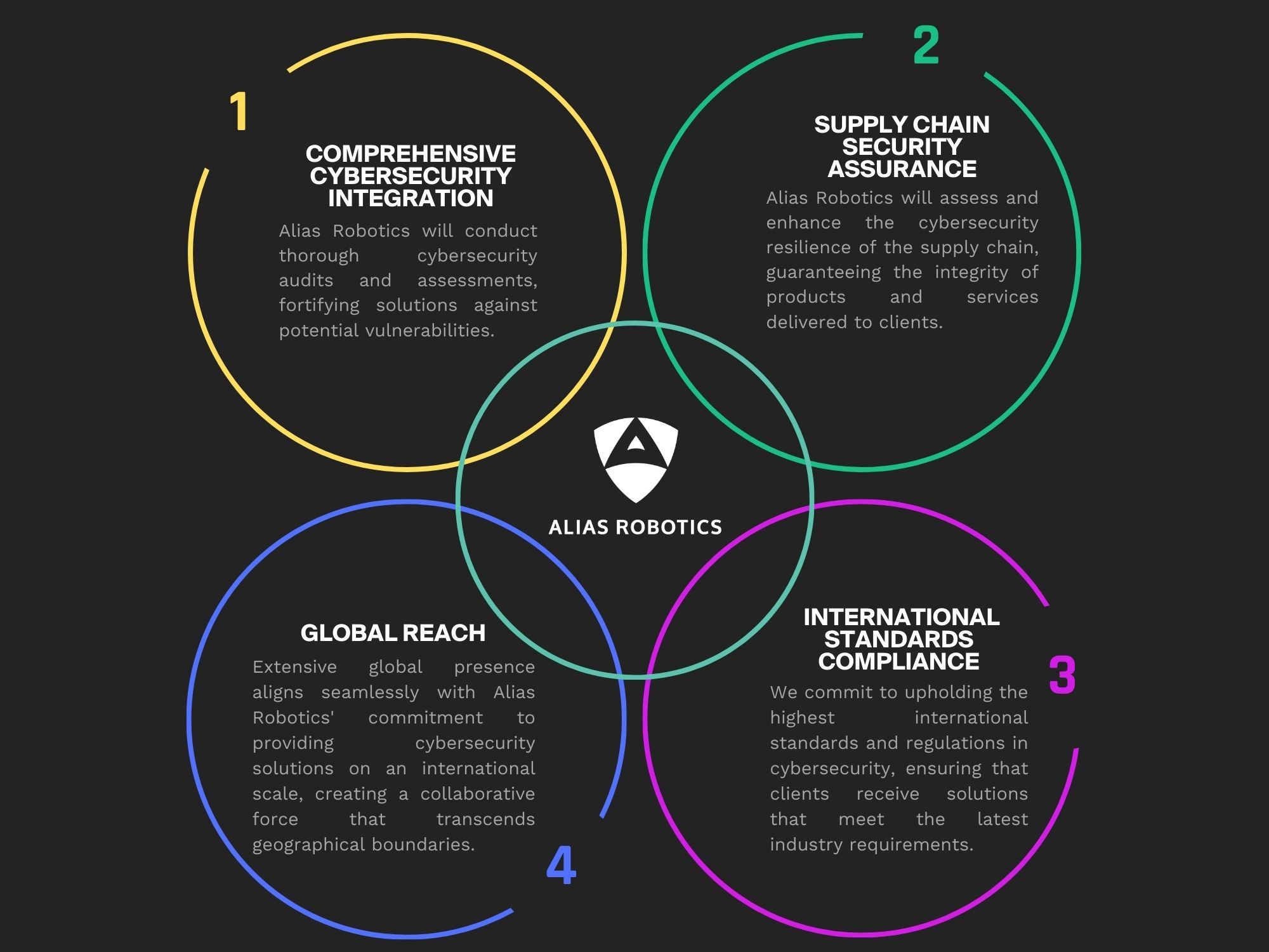 4 Reasons to choose Alias Robotics for cybersecurity excellence